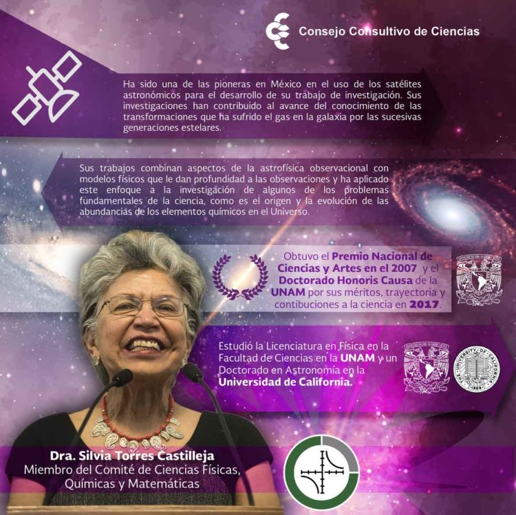 Silvia Torres Castilleja, vive enamorada de las estrellas - Radio Turquesa